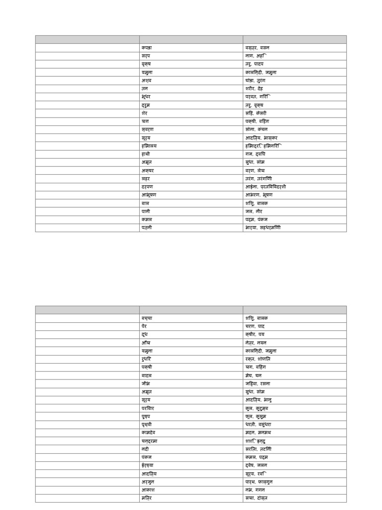 Synonyms Table Mangal | PDF