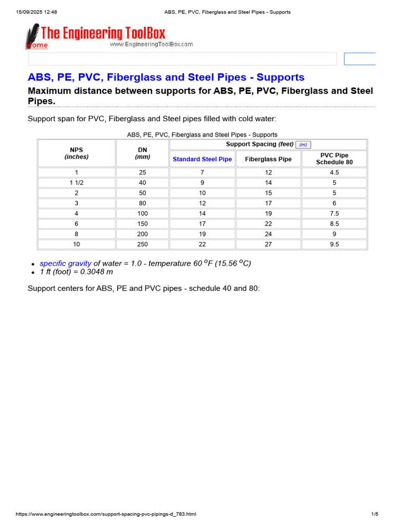 ABS, PE, PVC, Fiberglass and Steel Pipes - Supports | PDF | Pipe (Fluid Conveyance) | Building ...