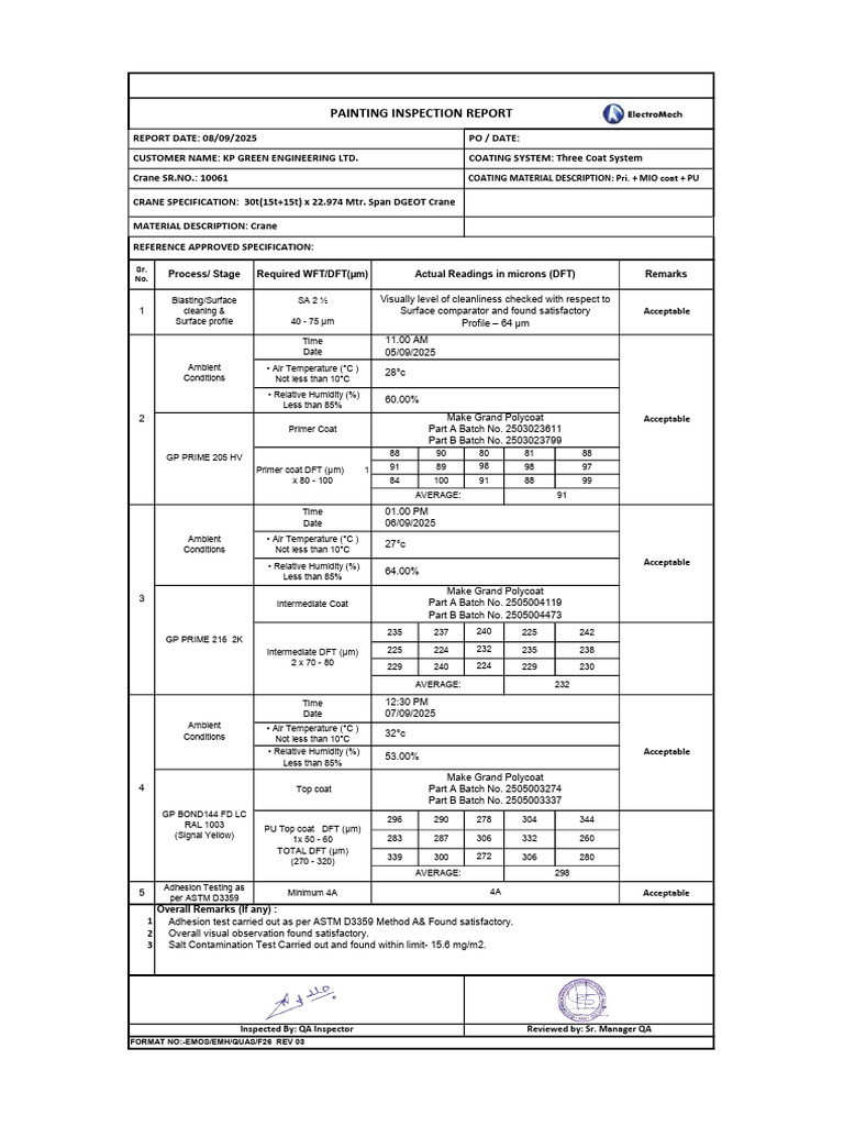10061 Painting Report | PDF | Materials | Industrial Processes