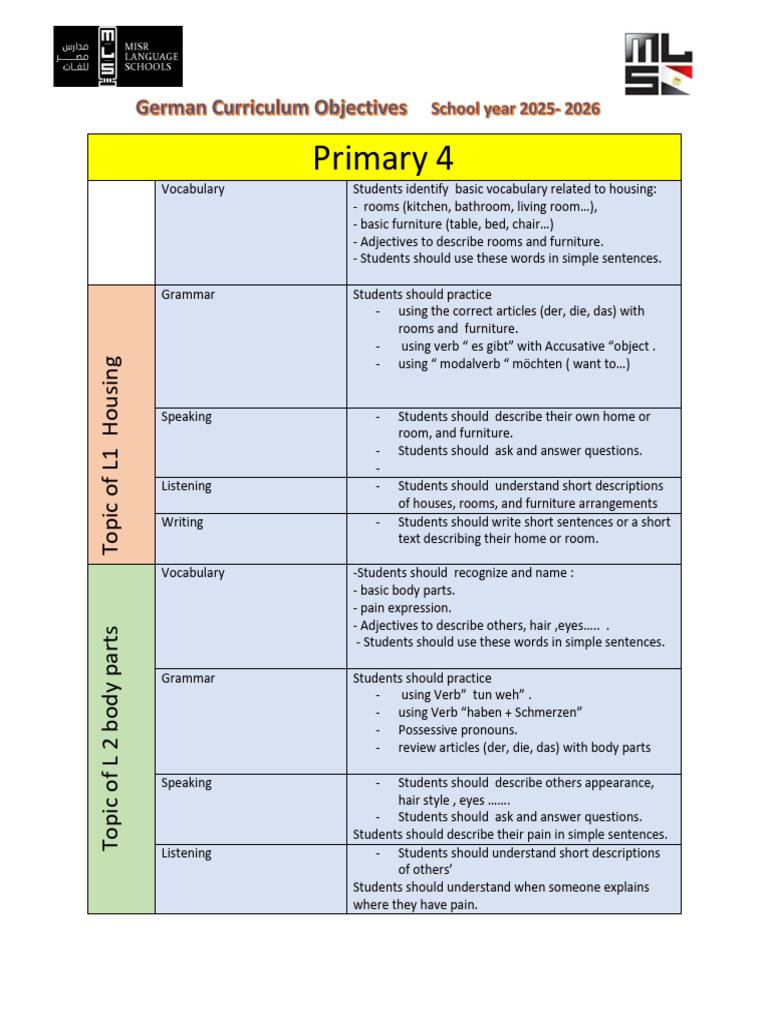 German Curriculum Objectives 2025-2026 | PDF | Subject (Grammar) | Verb