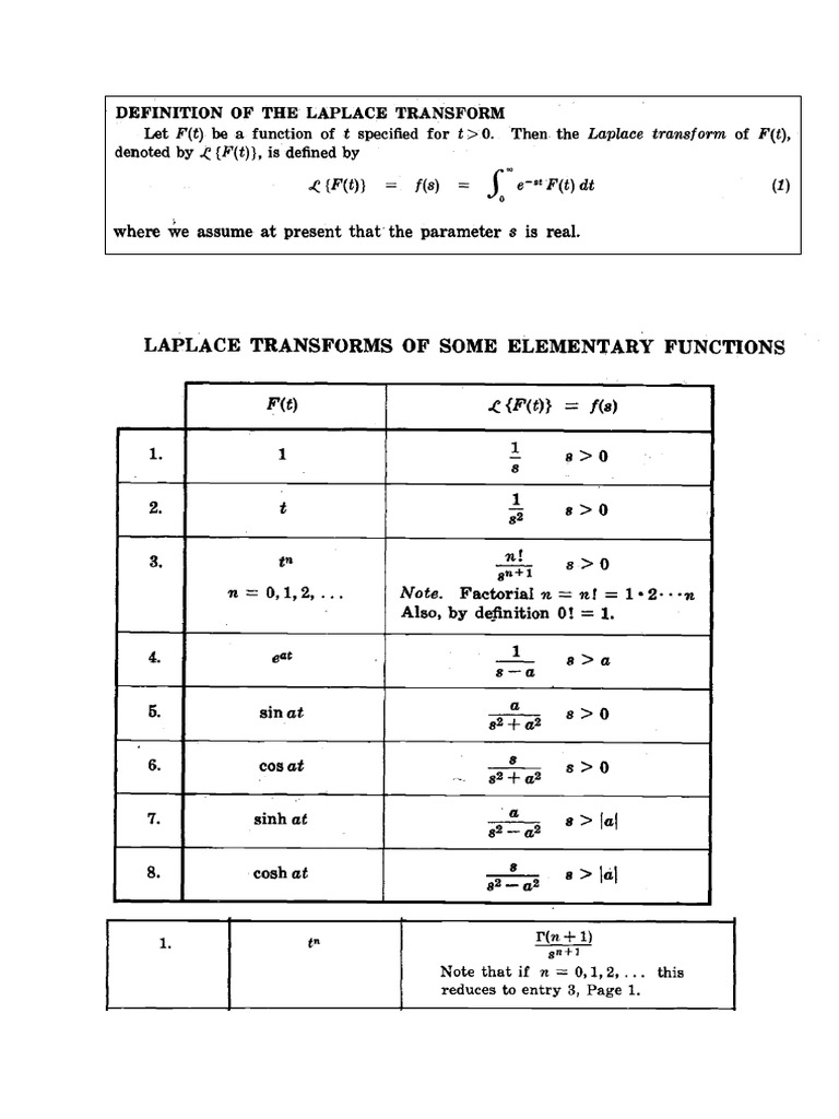 Math 201 Laplace Transform | PDF