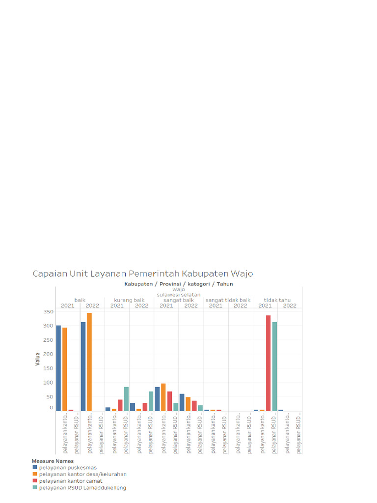 Hasil Olahan Data Tableau Nimah | PDF