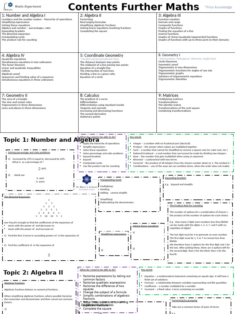 FM - Knowledge Organisers | PDF | Trigonometric Functions | Matrix (Mathematics)