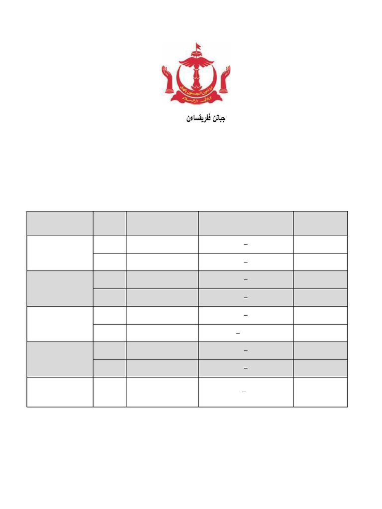 Jadual Peperiksaan PSR 2025 | PDF