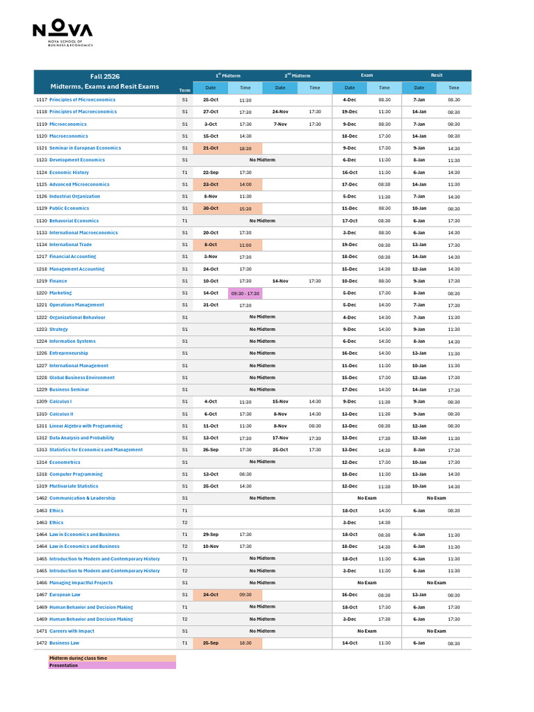 BSC Fall 25 - 26 Midterms, Exams and Resits Calendar - 20250709 2 | PDF ...