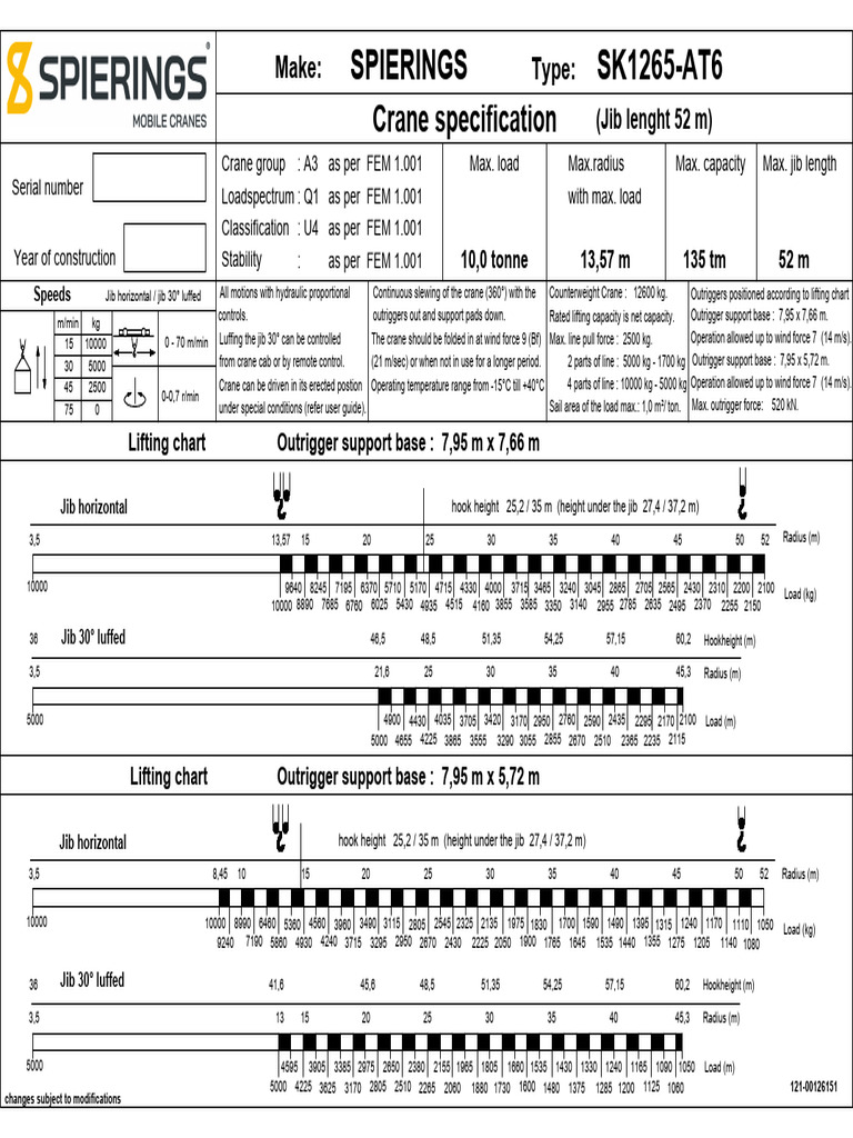 SK1265-AT6 Crane Specifications | PDF | Crane (Machine) | Motor Vehicle