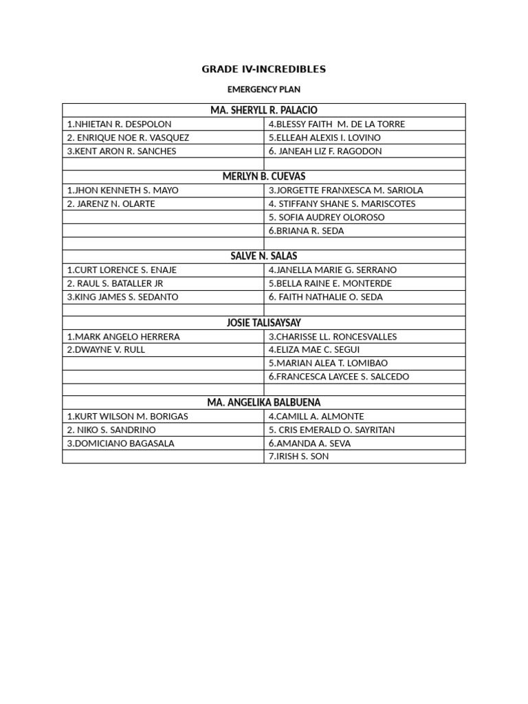 Emergency Plan | PDF