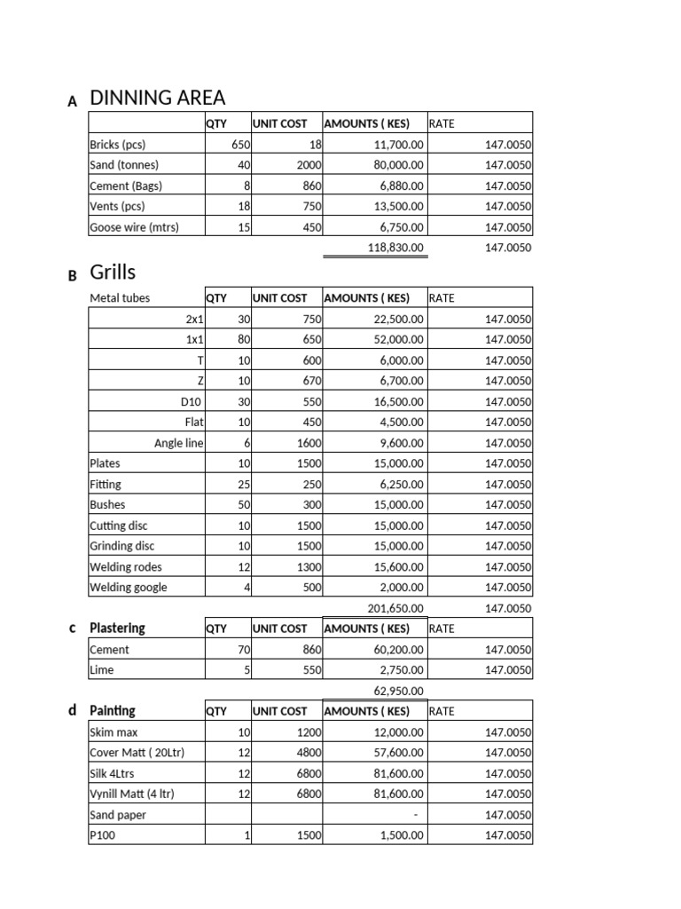 Cost For Building Cafeteria Toilets-1 | PDF | Building Materials ...