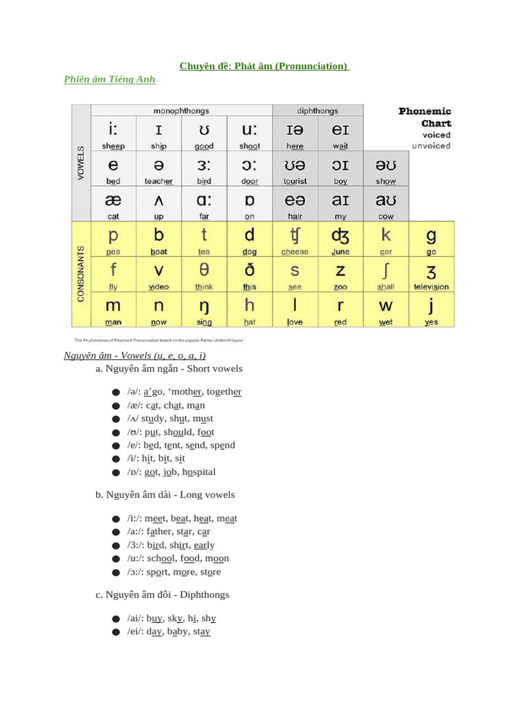 Pronunciation | PDF