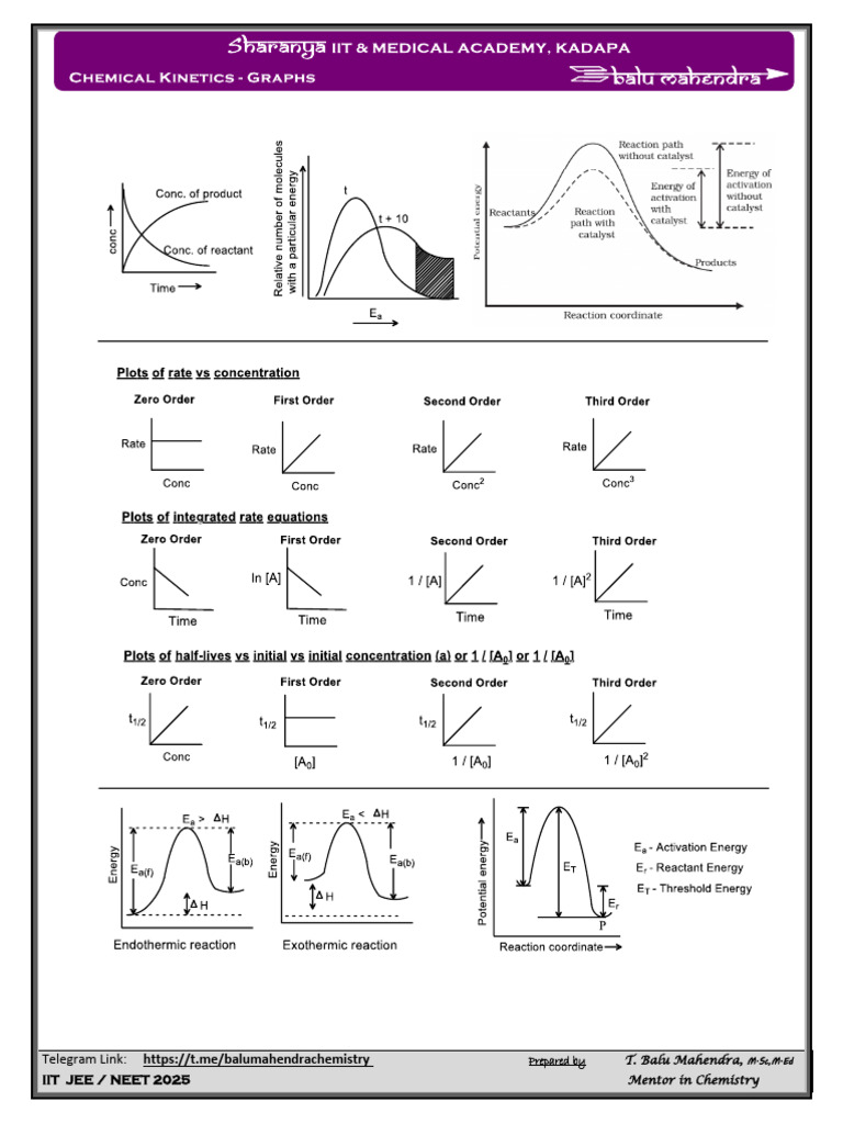 Chemical Kinetics Graphs | PDF