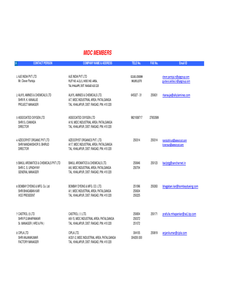 MIDC Rasayni - All Factory List | PDF