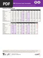 Bendigo to Melbourne Train Timetable | PDF | Victoria (Australia ...