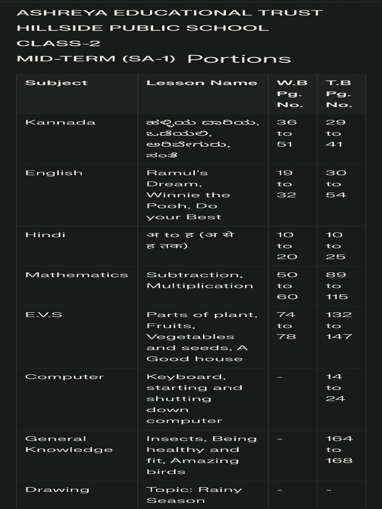 Mid-Term Portions (2nd STD) | PDF