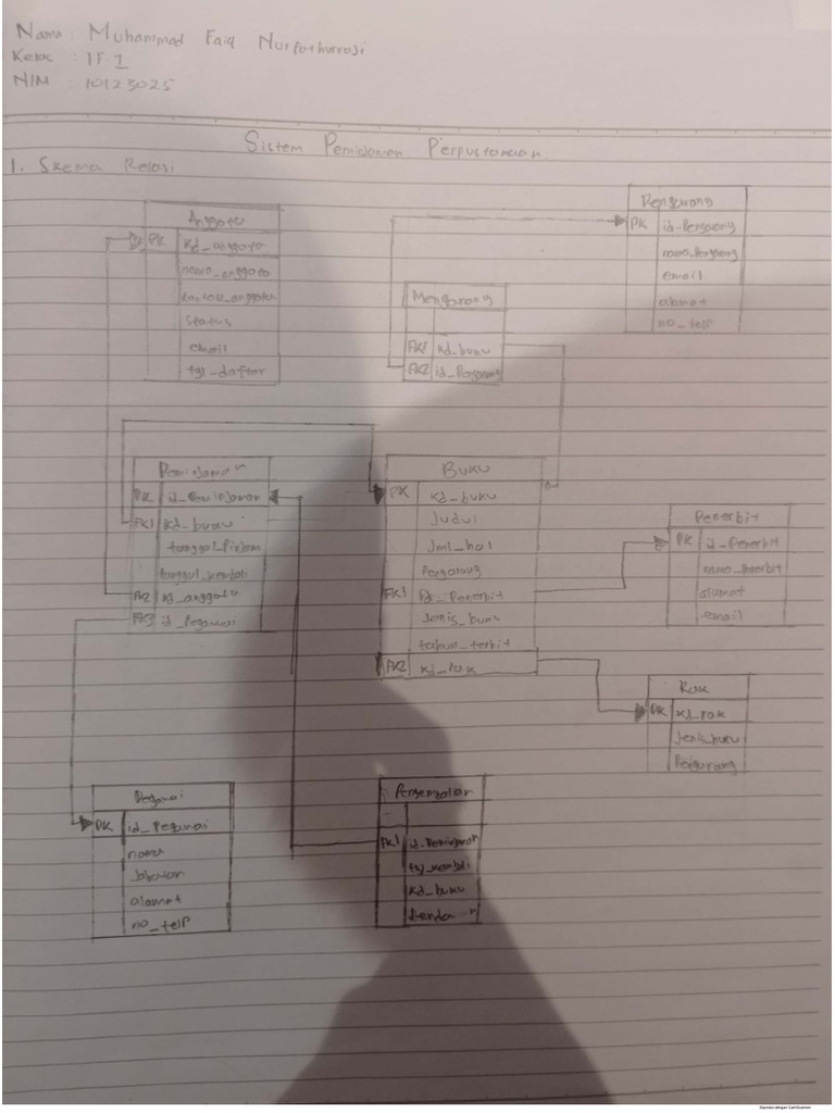 Latihanskema If1 10123025 Muhammad Faiq Nurfathurraji | PDF