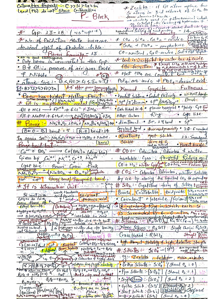 P & S Block NCERT Based Handmade Short Notes | PDF