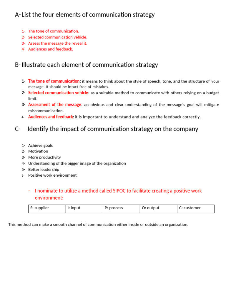List The Four Elements of Communication Strategy - Abdallah | PDF
