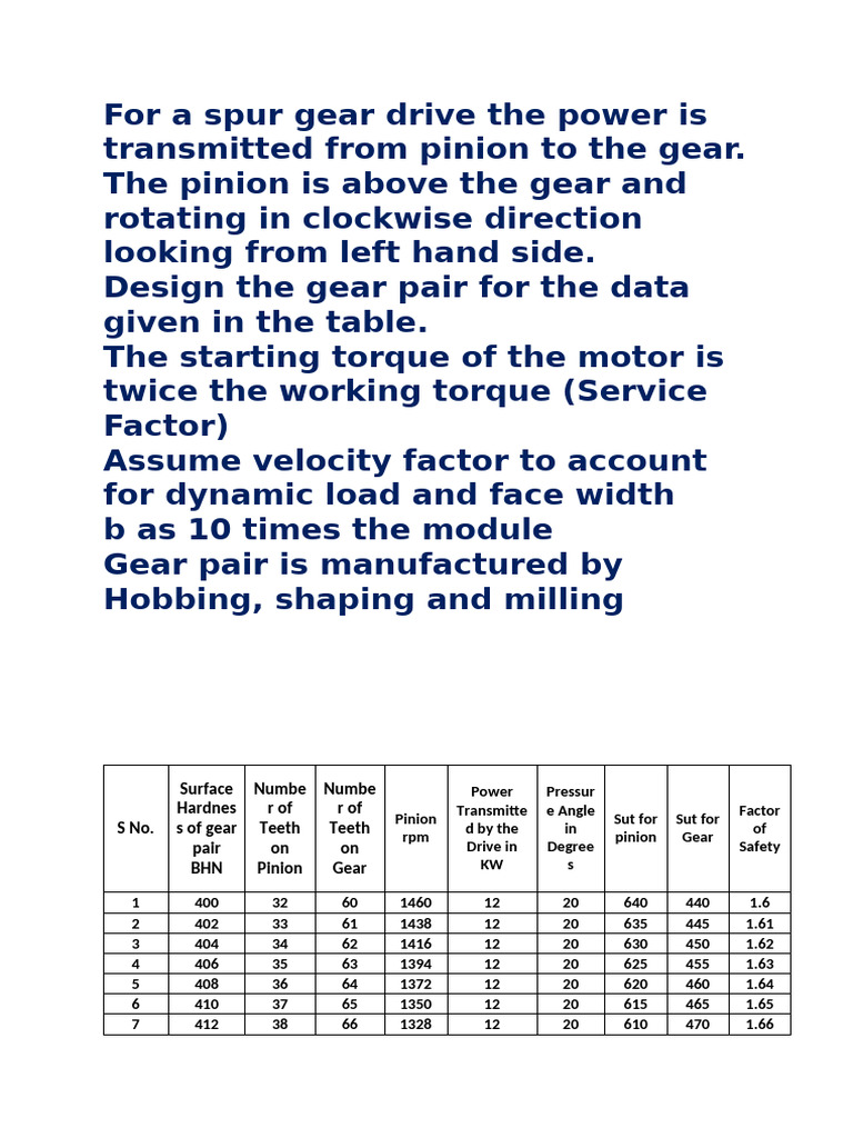 Spur Gear Drive Design Specifications | PDF | Gear | Manufactured Goods