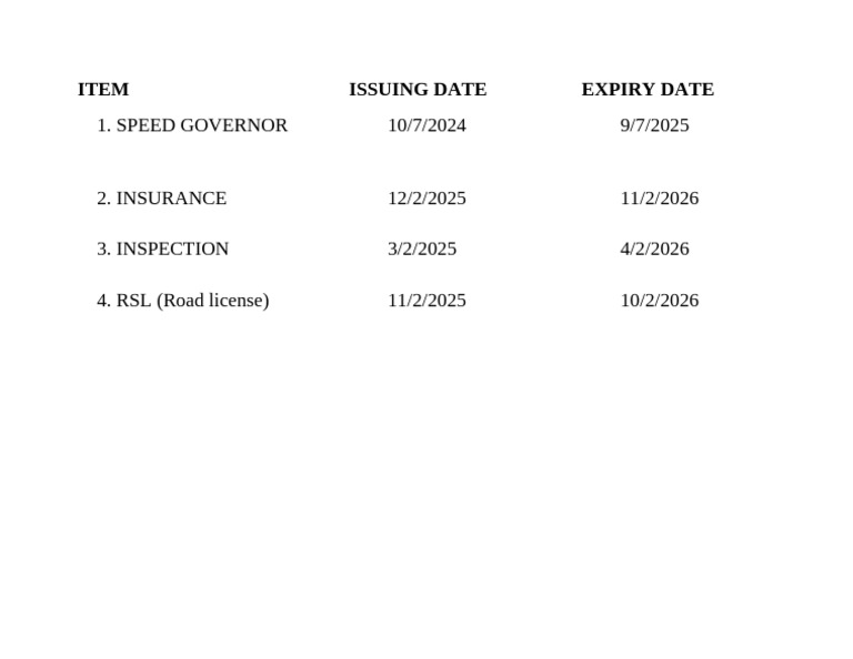 Itemissuing Dateexpiry Date | PDF