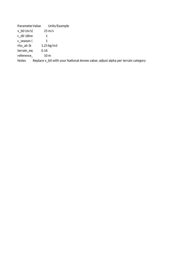 Pylone Wind Template | PDF