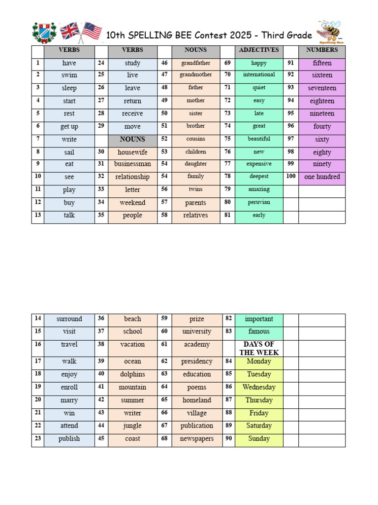 2025 Third Grade Spelling Bee Words | PDF