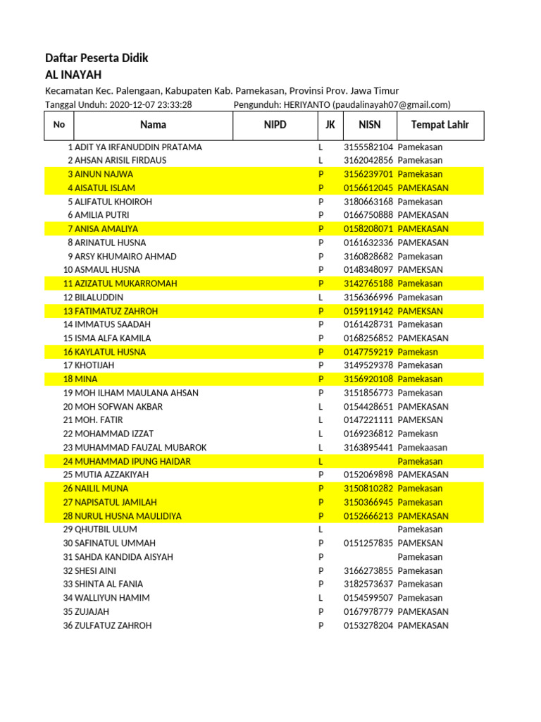 Data Murid | PDF