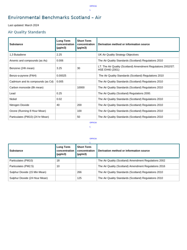 Environmental Benchmarks Air | PDF | Air Pollution | Sets Of Chemical Elements