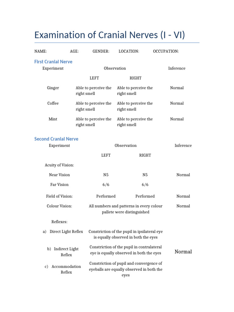 Proforma of Examination of Cranial Nerves 1-6 | PDF | Neuroscience | Ophthalmology