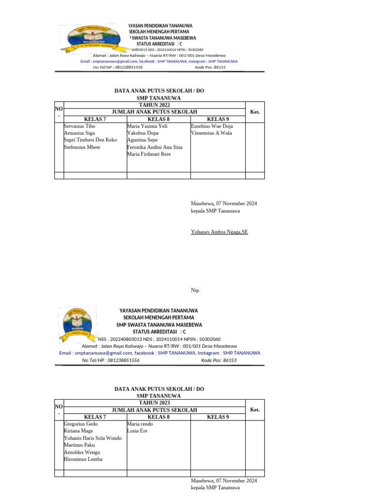 Data Anak Putus Sekolah | PDF