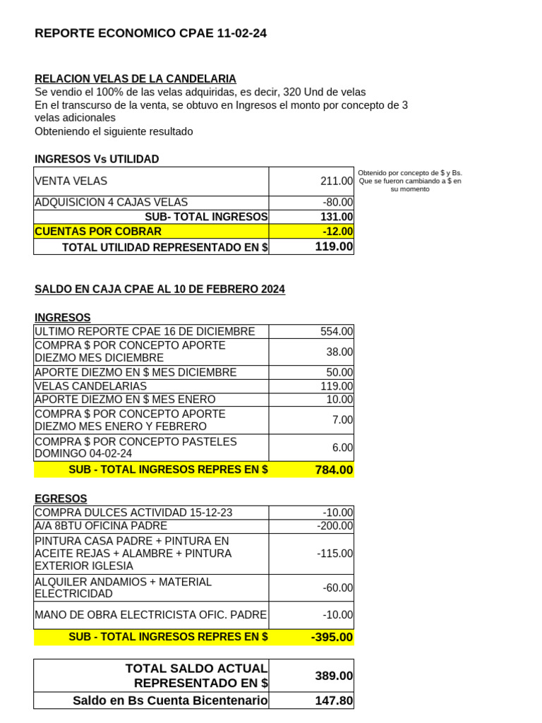 Reporte Cpae 11-02-24 | PDF