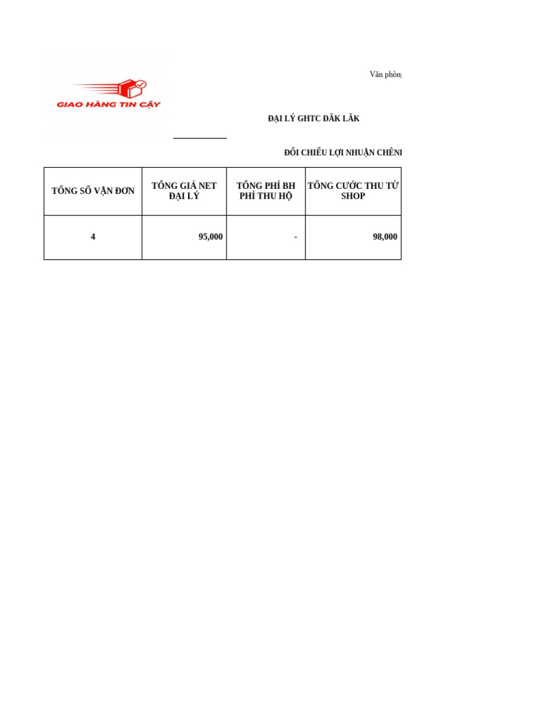 Đối chiếu lợi nhuận 29.04 - 07.05.2023 | PDF