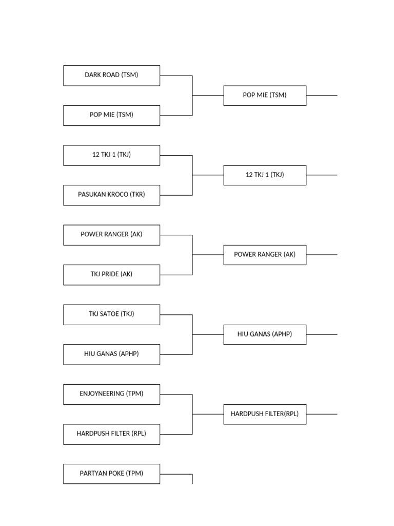 Bagan MLBB Z - Culture Fest | PDF