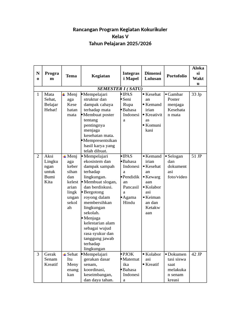 Rancangan Program Kegiatan Kokurikuler Kls V | PDF