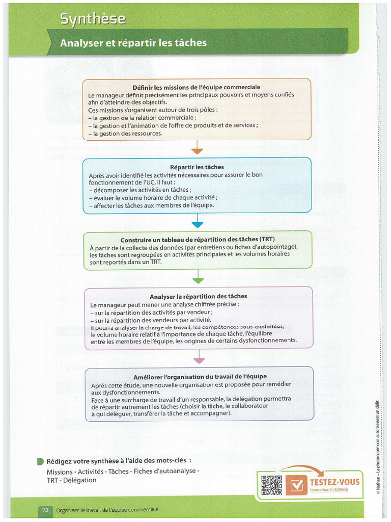 Chap4 Synthese | PDF