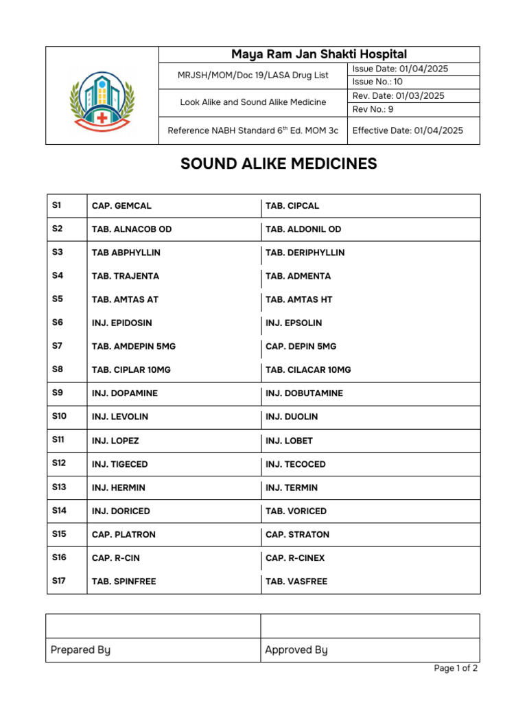 Sound Alike Medicines | PDF