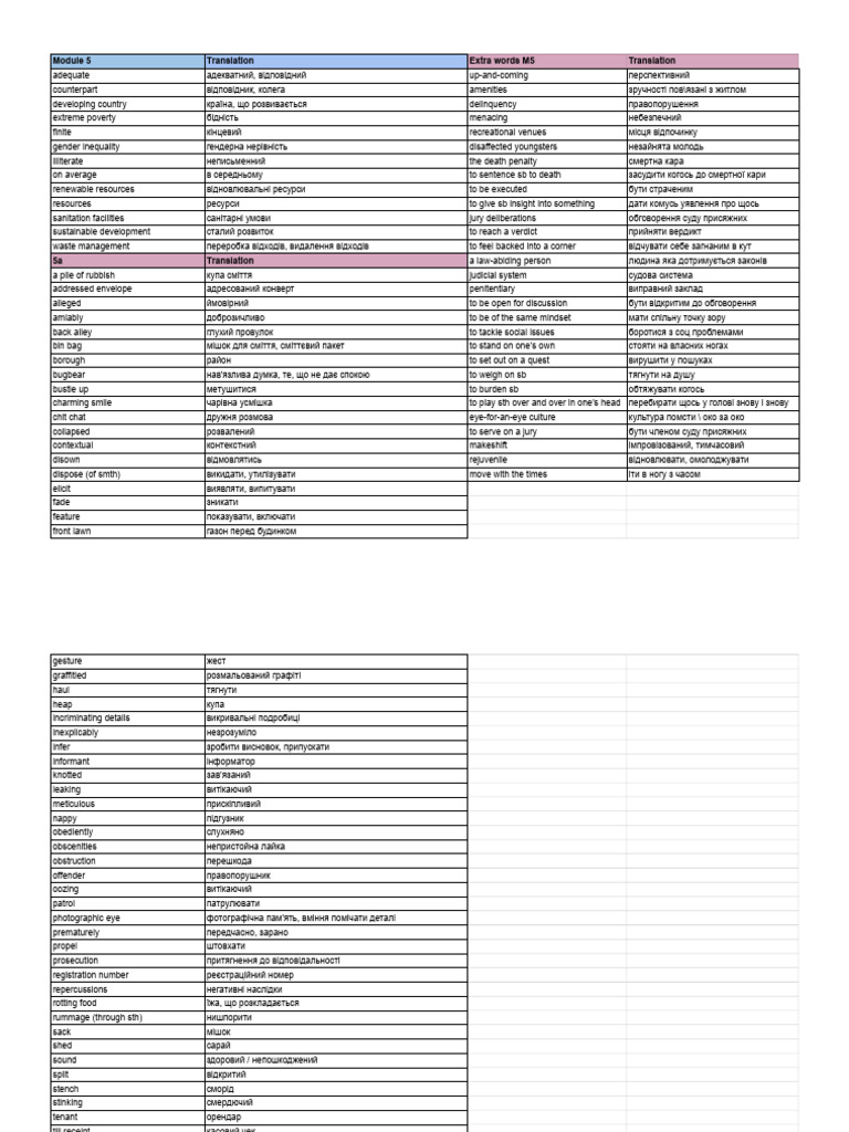 Word List Year 3 2023 Part-Time - Module 5 | PDF
