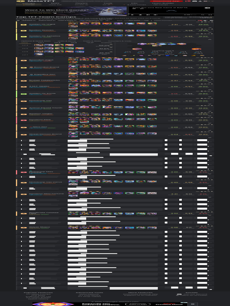 Best TFT Meta Comps & Builds - Set 14 (Patch 14.4) | PDF | Computing ...