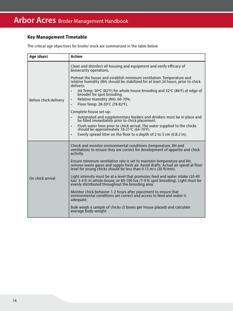 Arbor Acres Broiler Management Guide | PDF | Poultry Farming | Water
