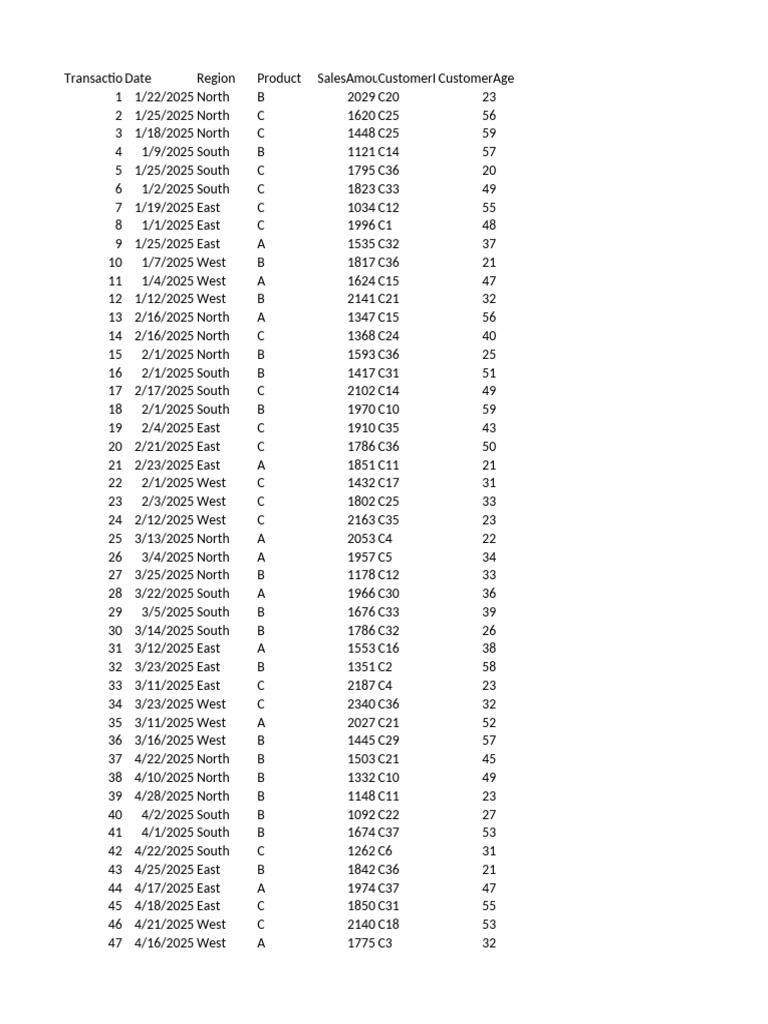 Sample Sales - CSV | PDF