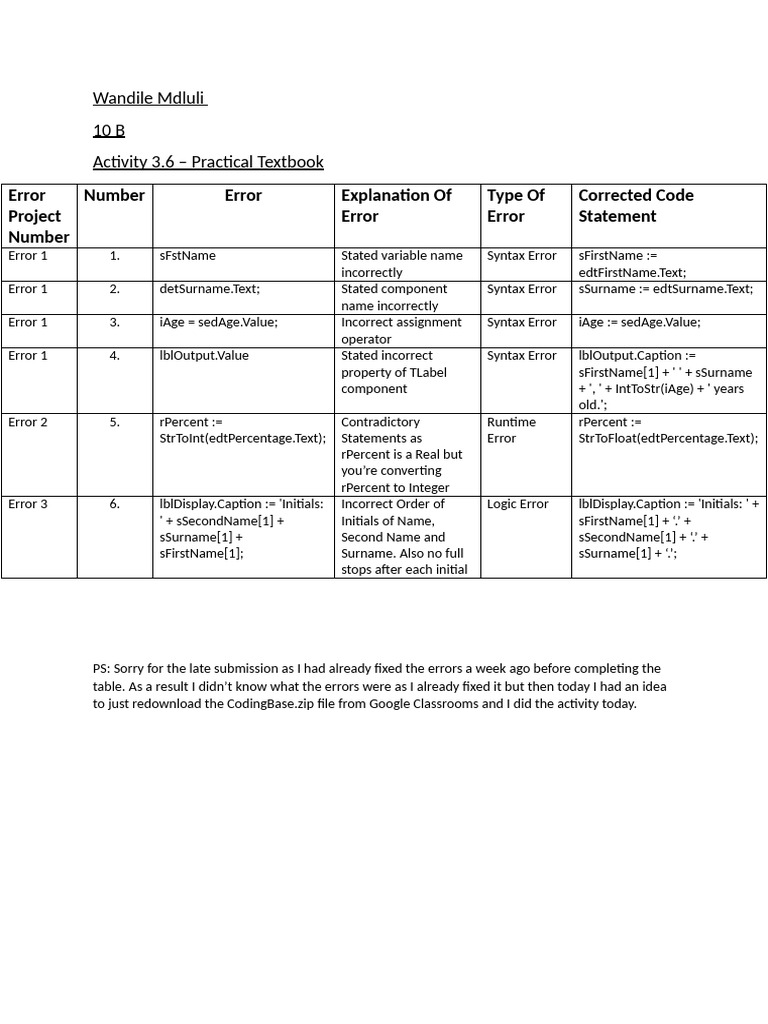 Wandile Mdluli Activity 3.6 - Practical Textbook | PDF | Computer ...