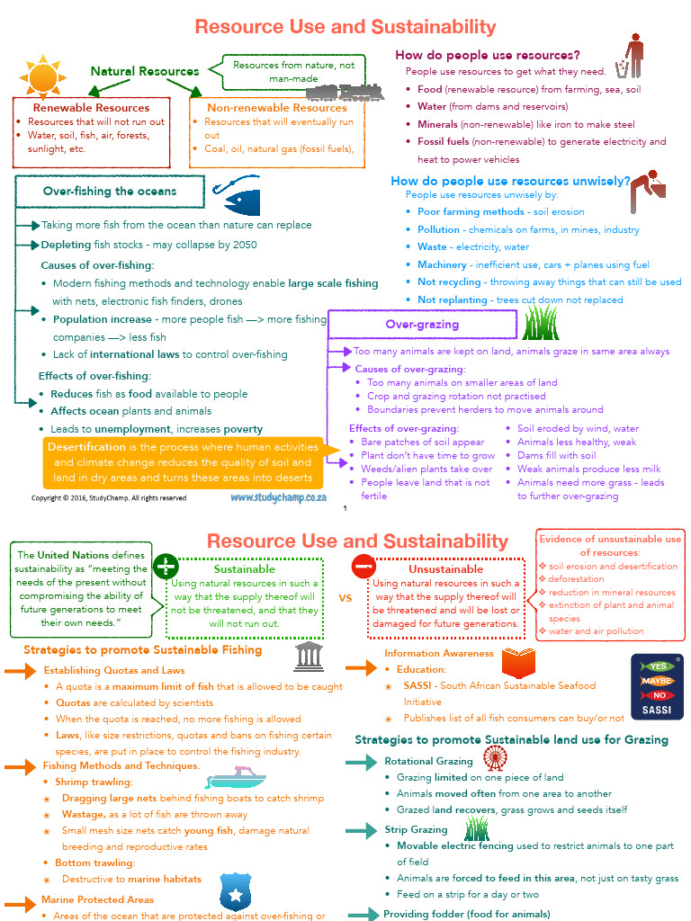 Grade 9 Resource Use & Sustainability Notes | PDF | Agriculture | Soil