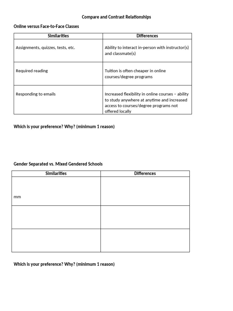 Comparative Topics for Analysis | PDF