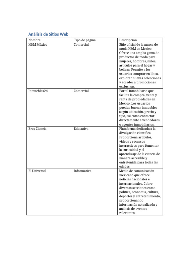 Analisis Sitios Web | PDF | Sitios web | Red mundial