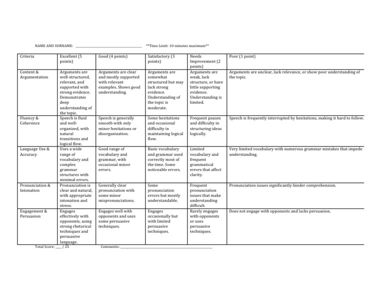 B2 Debate Assessment Rubric | PDF | Argument | Speech