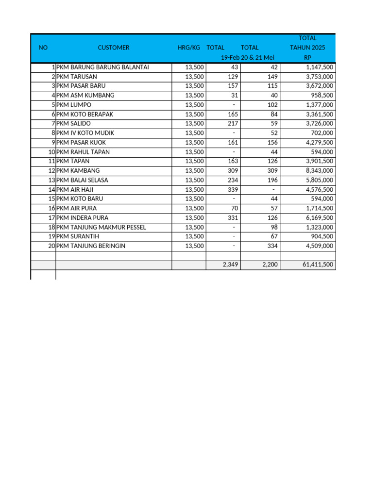 Real PKM Pesel 2025 | PDF
