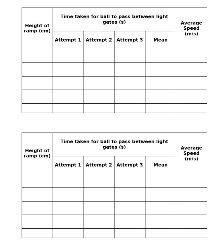 Balls Down Ramp Results Table | PDF