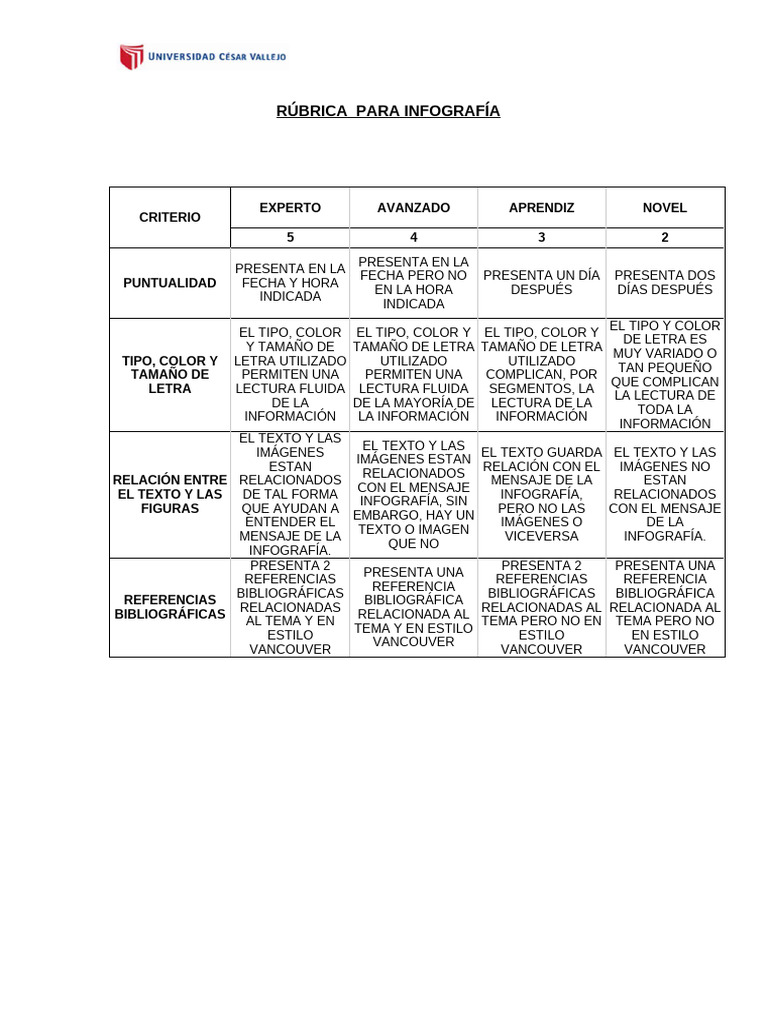 Rúbrica Infografía | PDF | Infografia | Comunicación humana