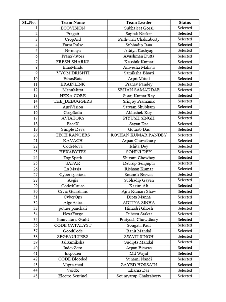 SIH 2025 Finalist List | PDF