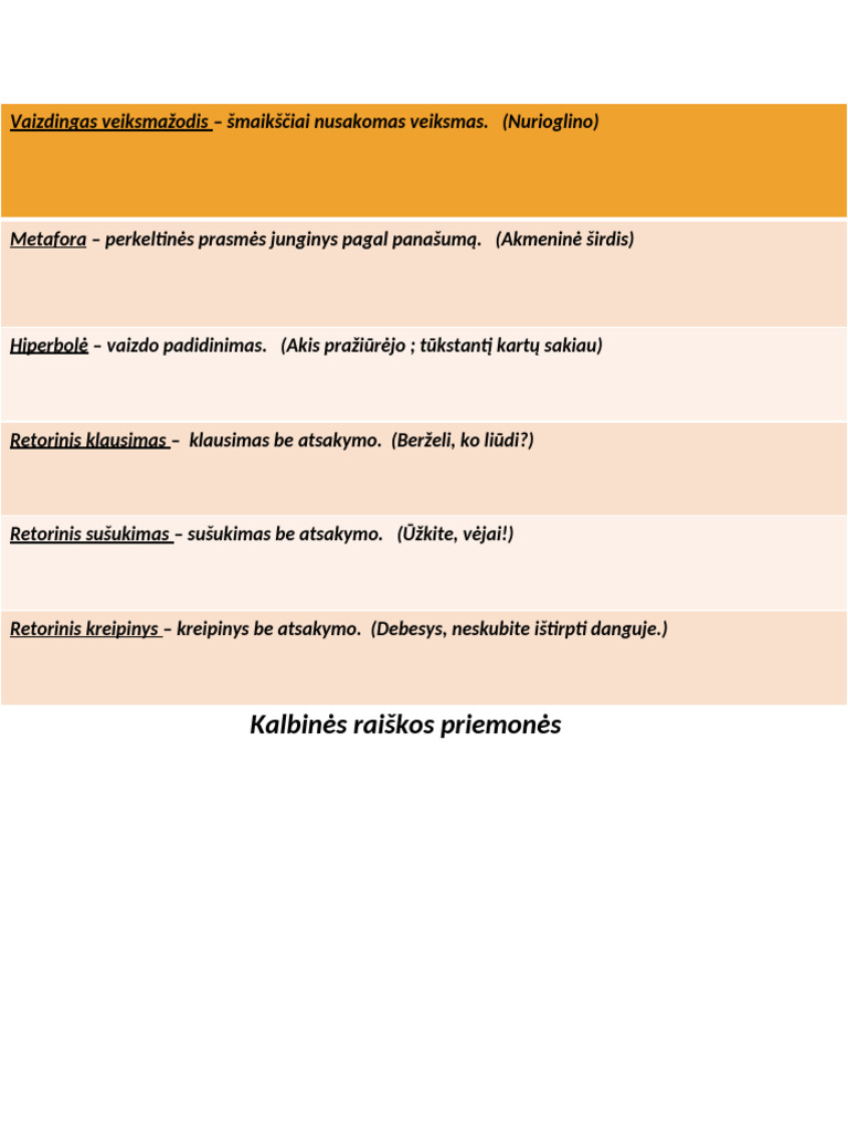 Kalbines Raiskos Priemones | PDF