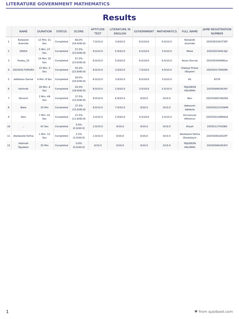 Results Literature Government Mathematics 2025 09-01-202845.6147320000 ...