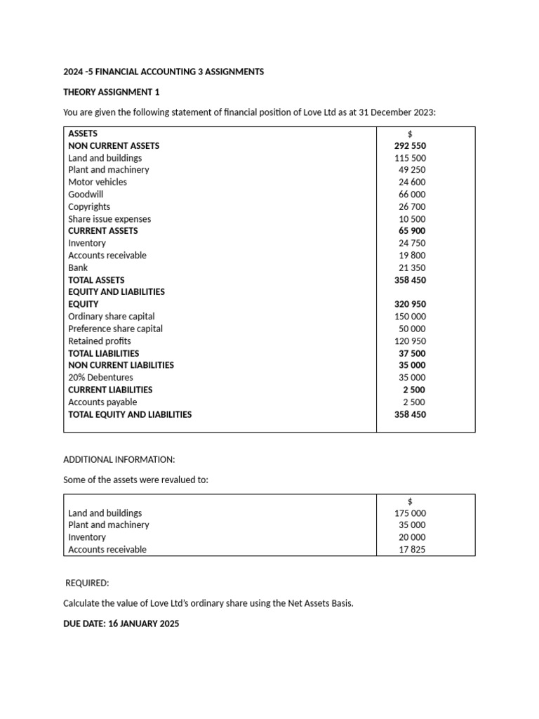 2024 Financial Accounting Assignments | PDF | Balance Sheet | Equity ...